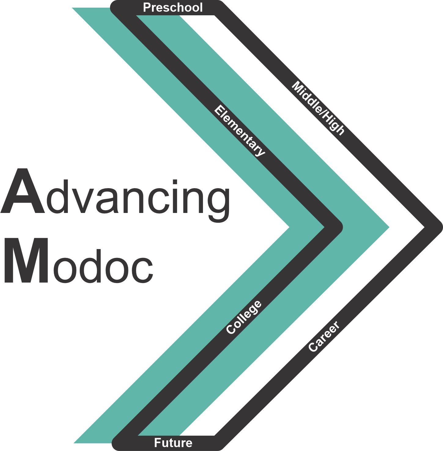 Advancing Modoc - TEACH